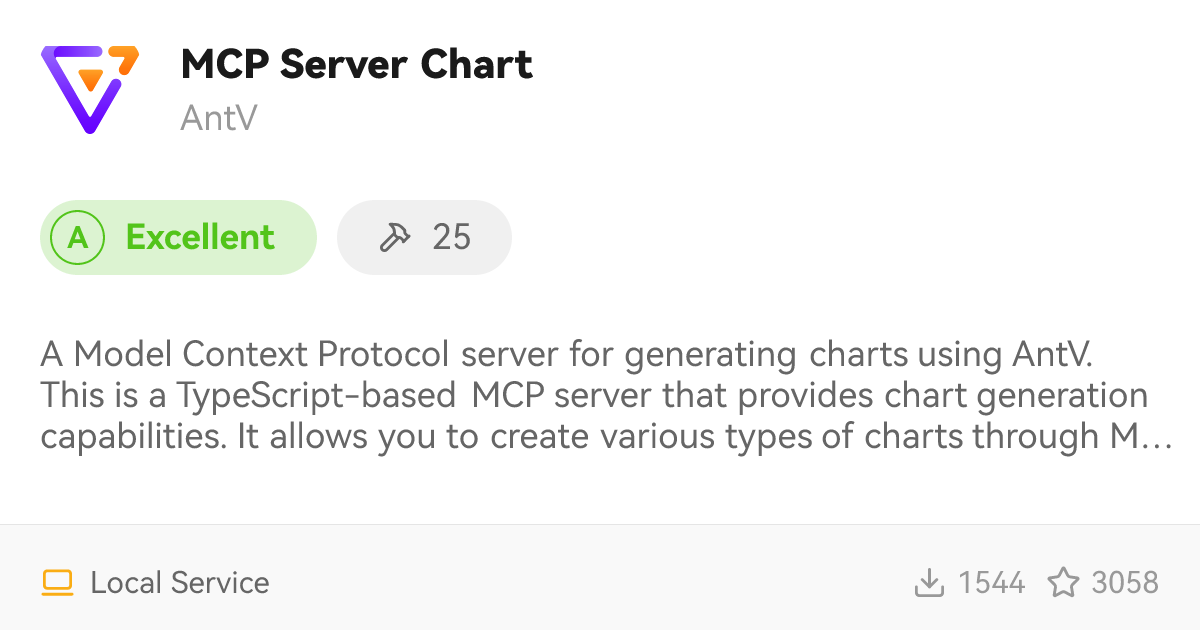 MCP Server Chart | MCP Servers · LobeHub