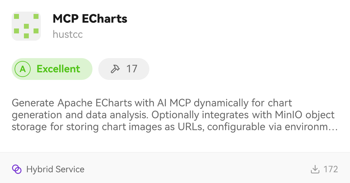 MCP ECharts | MCP Servers · LobeHub