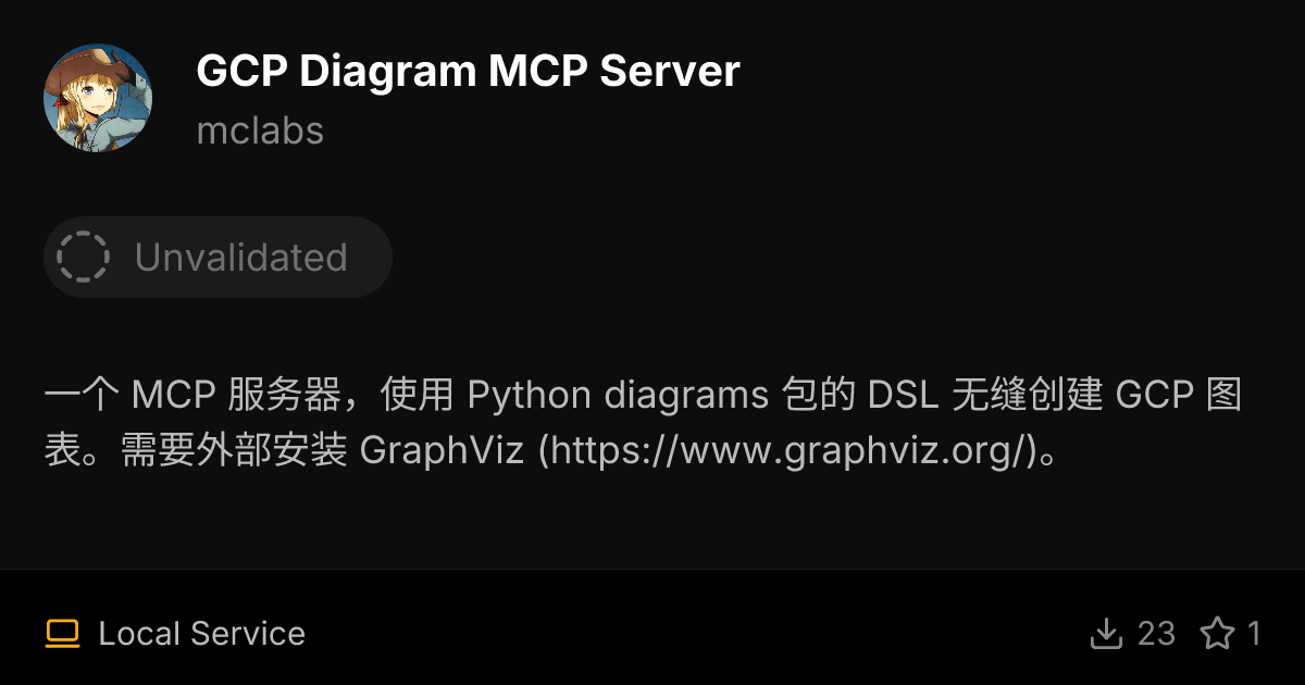 GCP Diagram MCP Server | MCP Servers · LobeHub