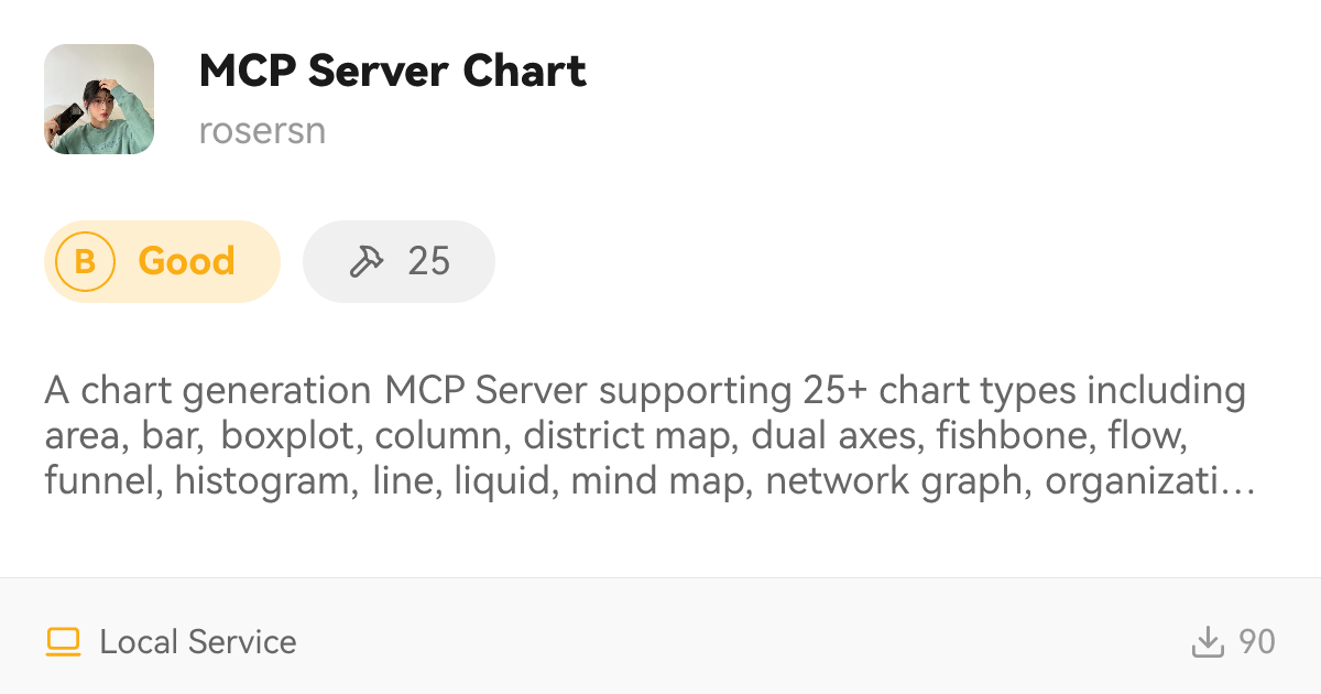 MCP Server Chart | MCP Servers · LobeHub