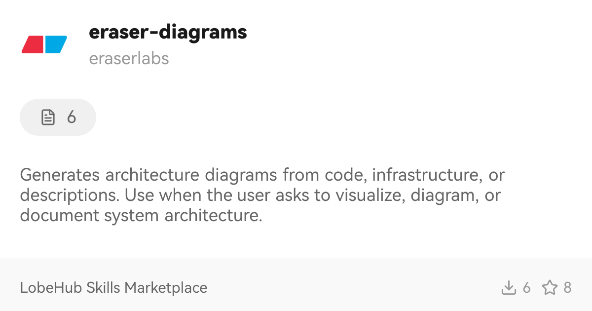 eraser-diagrams | Skills Marketplace · LobeHub